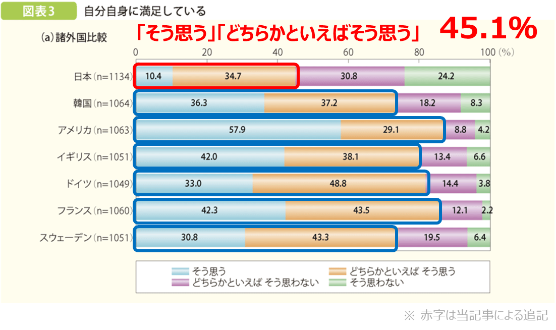 自分を好きになる方法を徹底解説!今から簡単に始められる6つの行動